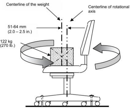 BIFMA X5.1-2017 Furniture Testing Equipment - Chair Swivel Testing Machine