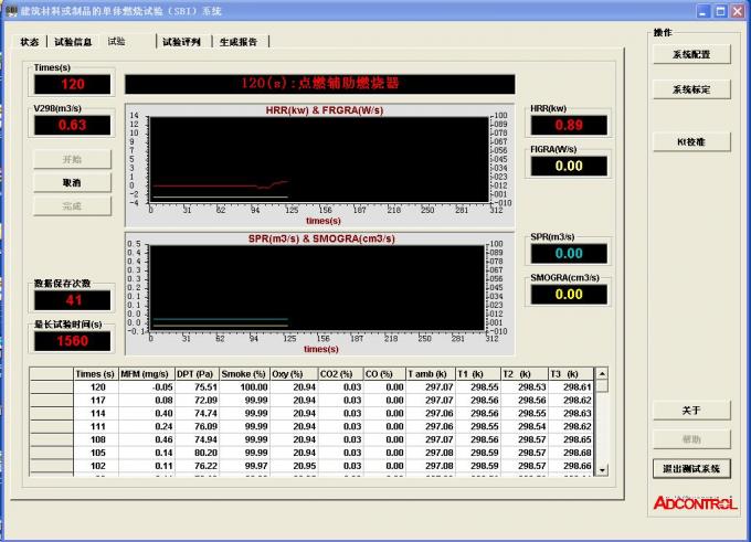 UL 9540A Lithium Battery Thermal Runaway Tester ISO5660 Li Battery Fire ...