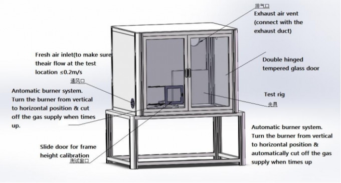 BS 5852 Flammability Tester Upholstered Furniture Testing Foam Testing